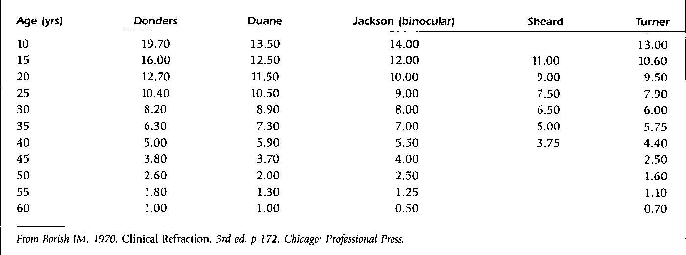 Presbyopia | Can't | See | Focus | Read | Close Up | All of a Sudden